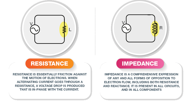 Impedance vs Resistance: Difference and Method of Calculations