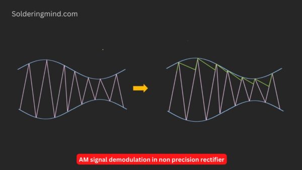 Precision Rectifier using Op Amp Circuit and Working