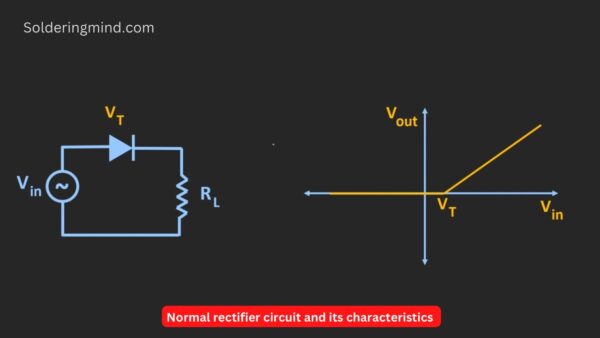 Precision Rectifier using Op Amp Circuit and Working