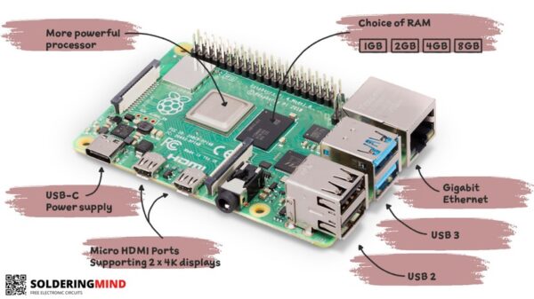 Getting Started with Raspberry Pi
