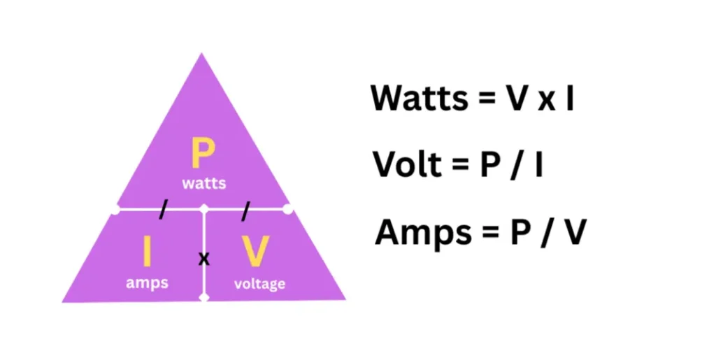 Amps Volts Watts Formula Chart How To Convert Watts, Amps, & Volts