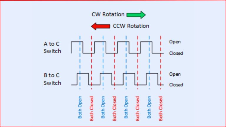 Rotary Encoder Pinout and its Working Principle