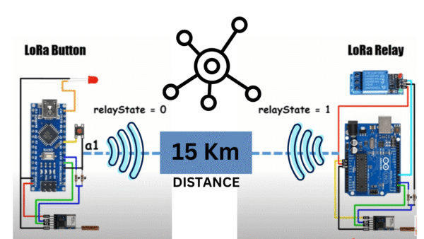 Lora Module: Turn on Relay from 15Km Distance
