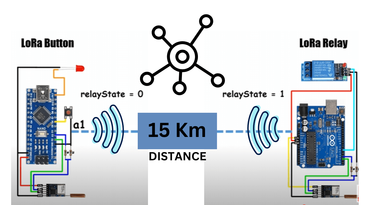 Lora Module: Turn on Relay from 15Km Distance