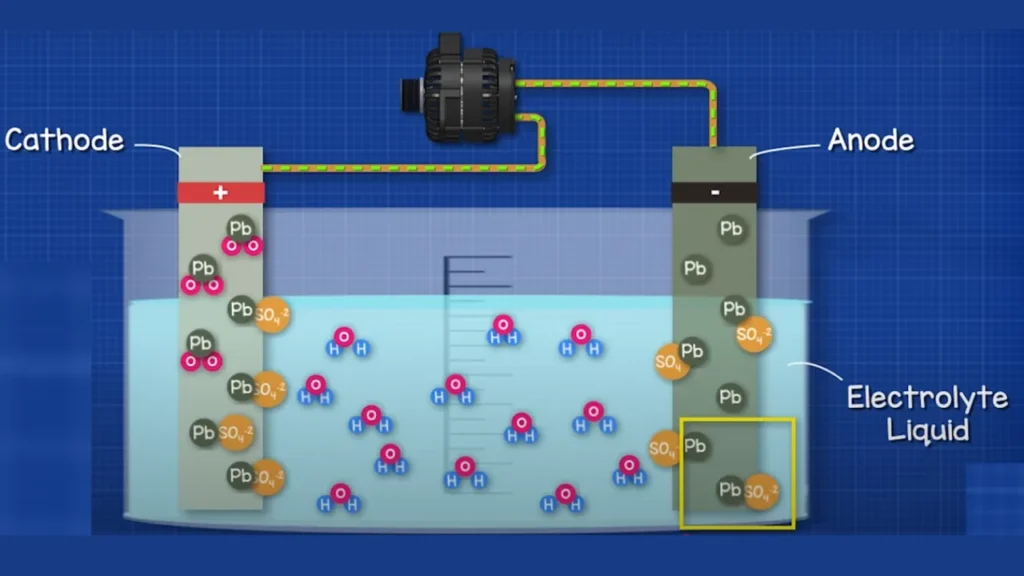 How Lead Acid Batteries Works: Simple Guide