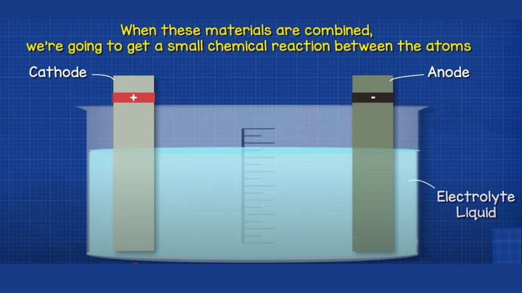 How Lead Acid Batteries Works: Simple Guide