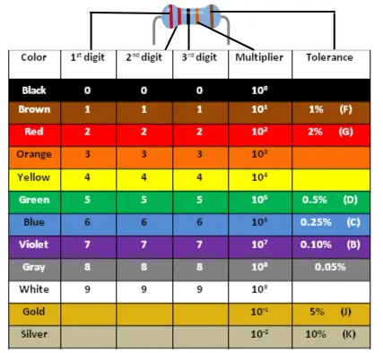 4 Band Resistor color code calculator