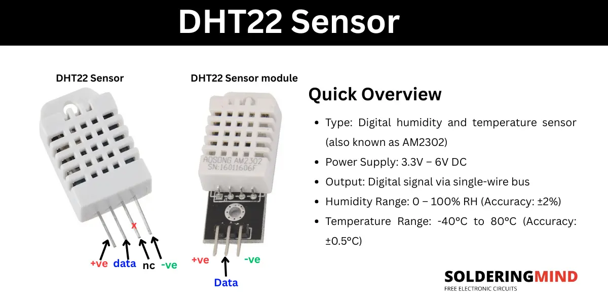 DHT22 Sensor: A Digital Humidity and Temperature Sensor