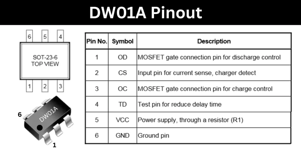 TP4056 Li-Ion Battery Charger Circuit with Additional Protection