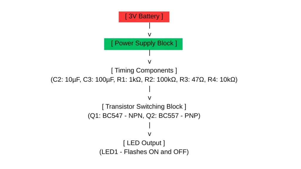 3 Volt Led Flasher Circuit using Transistor