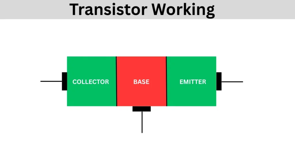 Transistor as a Switch