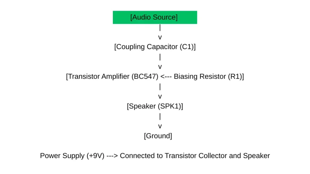 Simple Sound Amplifier Circuit using Single Transistor