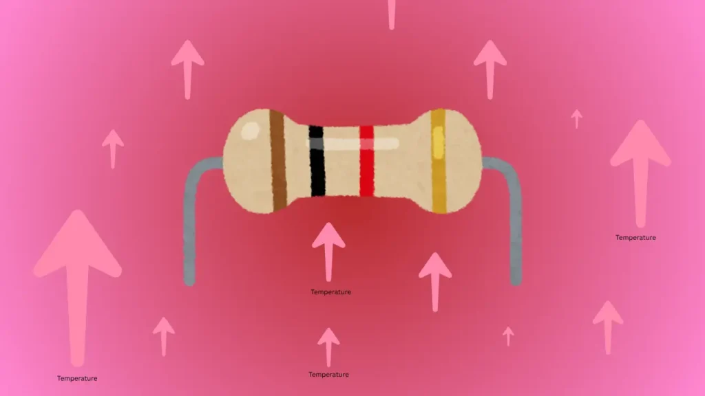 Temperature Coefficient of a Resistor