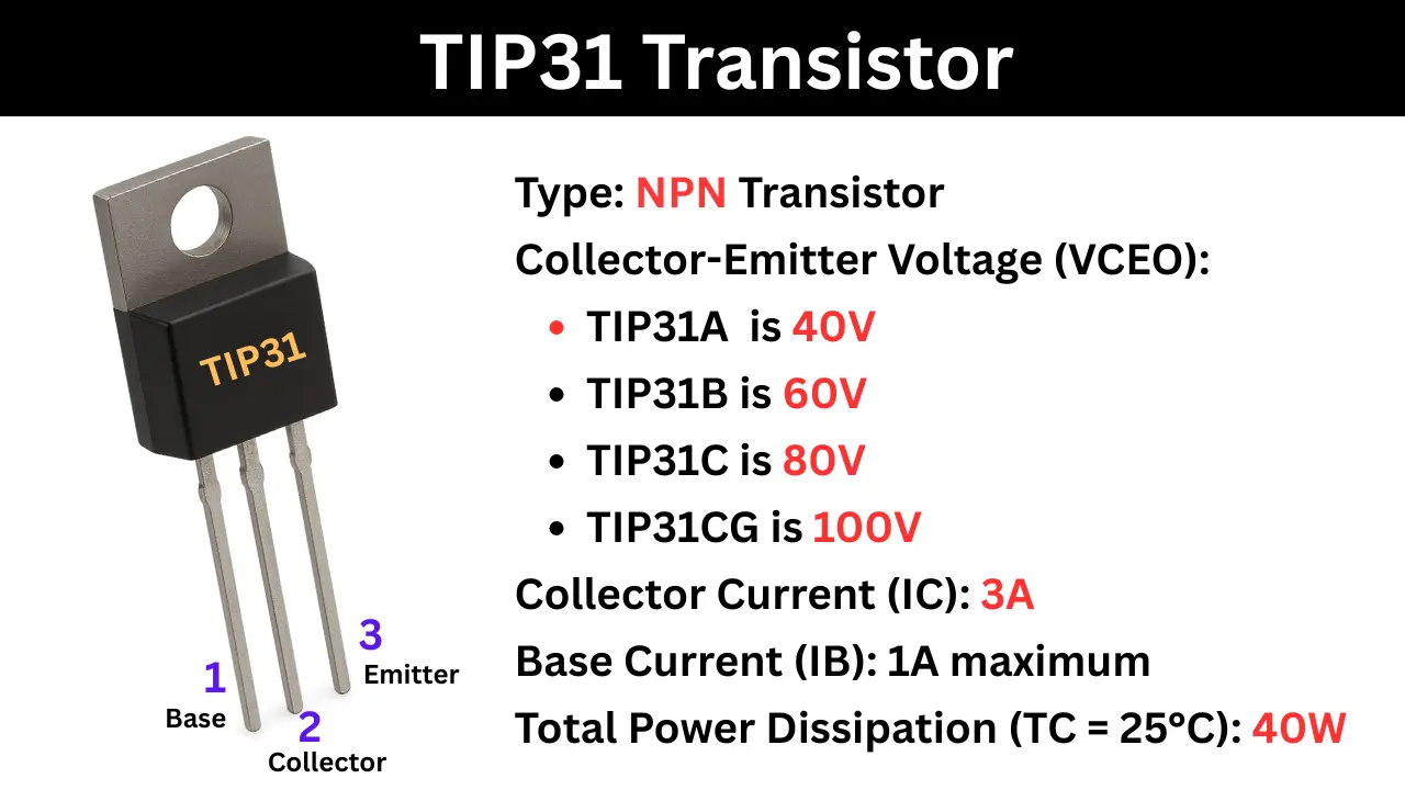 TIP31 Transistor Pinout, Features and Equivalent