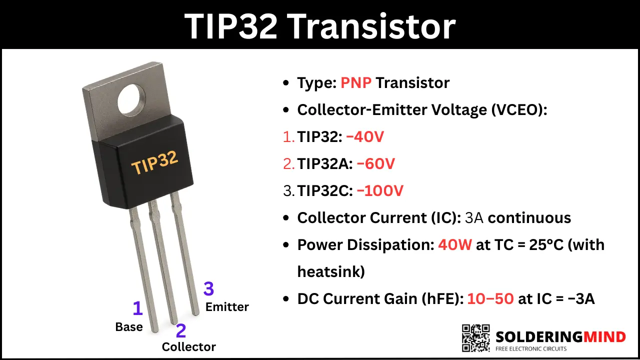 TIP32 Transistor Pinout, Features and Equivalent