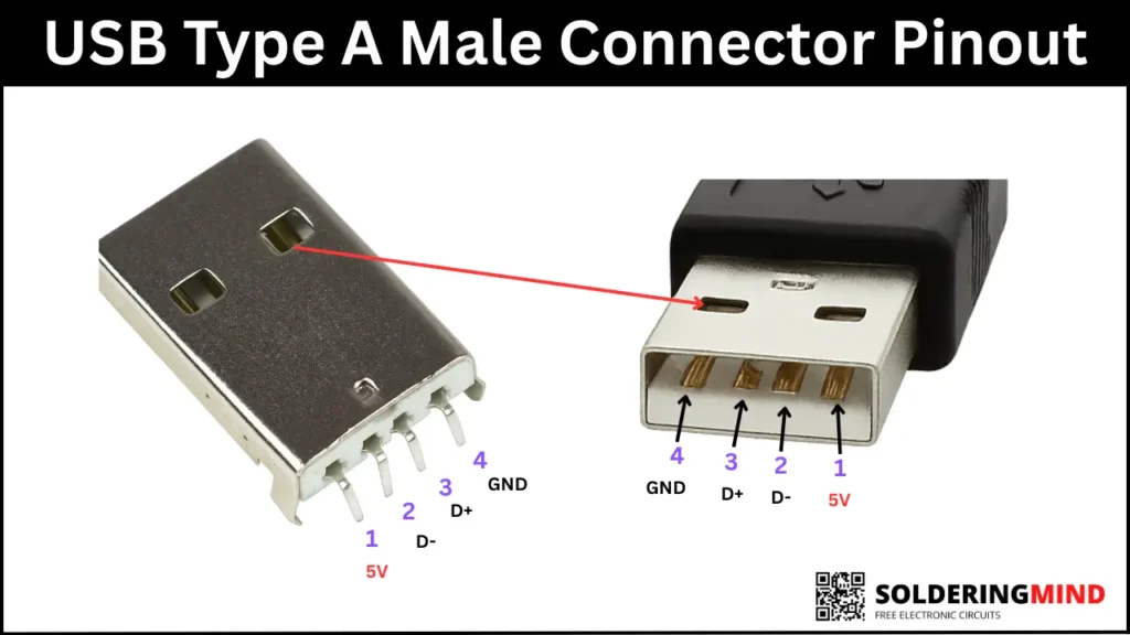 USB Pinout for Type-A Male and Female Connectors