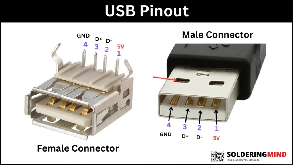 USB Pinout for Type-A Male and Female Connectors