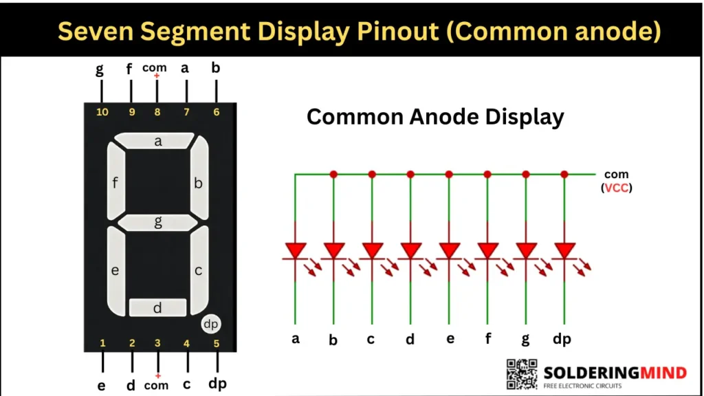 Seven Segment Display Pinout and Truth Table