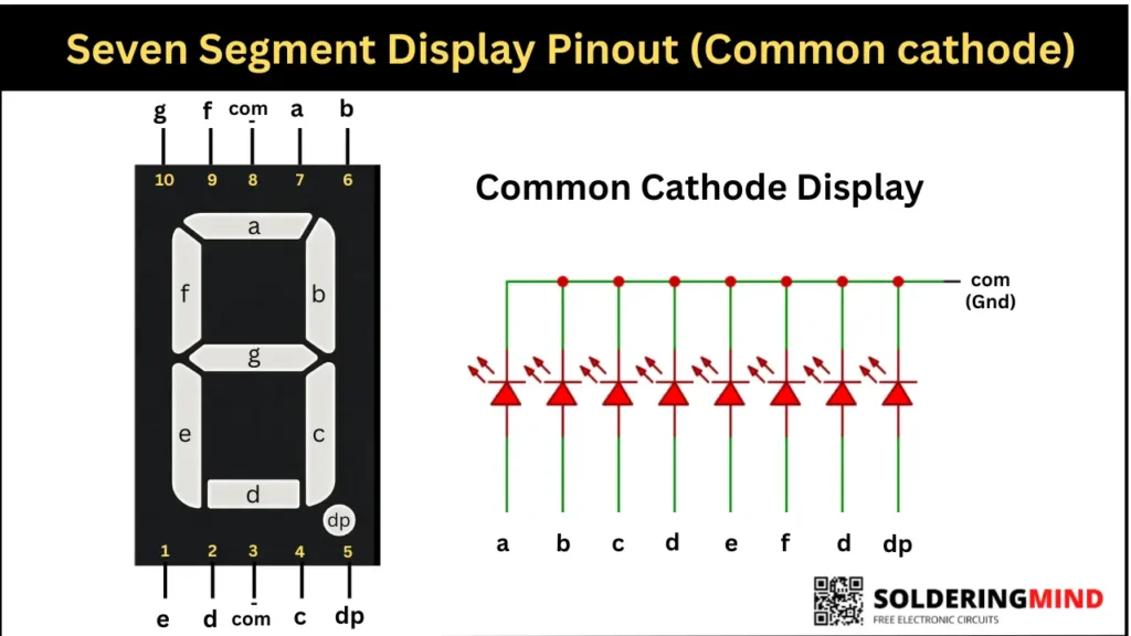 Seven Segment Display Pinout and Truth Table